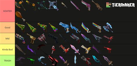 Murder Mystery 2 Godly Tier List Community Rankings Tiermaker