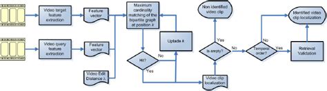 workflow for subsequence identification download scientific diagram
