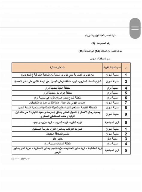 اعرف خطة تخفيف أحمال الكهرباء في محافظة أسوان تطبق غدا الوطن