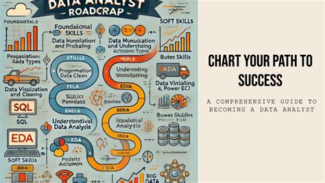 Data Analyst Roadmap