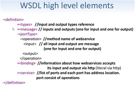 Structure Of A Wsdl Document Ms Java 360