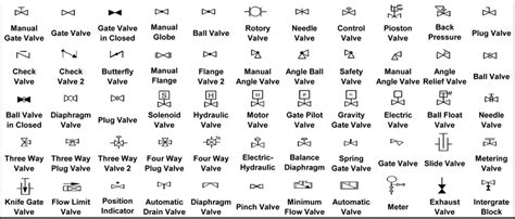 News Gate Valve Symbols And Pipeline Instrumentation Diagrams