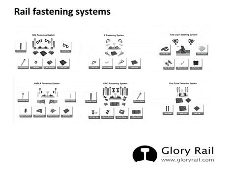 What Properties Should Rail Fasteners Have