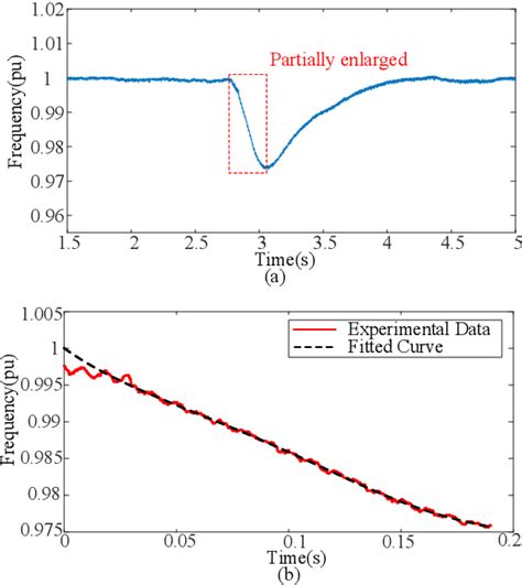 Figure 10 From Application Of Vsg Control In Microgrids With Unknown Frequency Dynamic Of Diesel