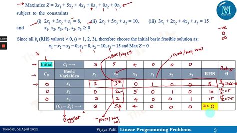 Linear Programming Problem Simplex Method Maximization Type Objective Function Youtube
