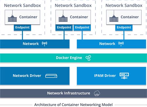How Does Docker Container Networking Work At Bruce Schmidt Blog