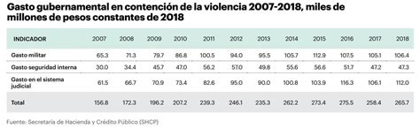 ¿cuánto Cuesta Un Homicidio En México La Silla Rota
