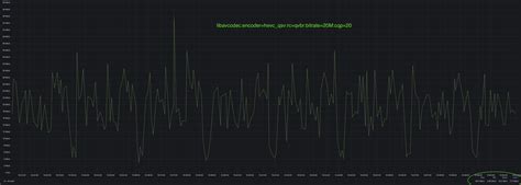 Using Qp Mode With Hevc Qsv For Bitrate Control · Issue 298 · Cesnet