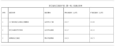 氯碱网