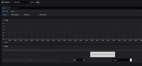 Grafana Dashboard From Elasticsearch Grafana Grafana Labs