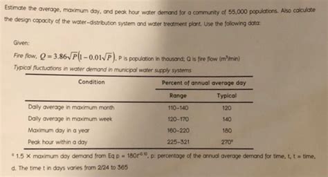 Solved Estimate The Average Maximum Day And Peak Hour