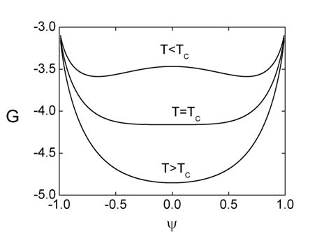 Nonequilibrium Thermodynamics Of Ising Magnets Intechopen
