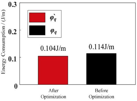 A Low Energy Consumption Planning Method For Multi Locomotion Wheel