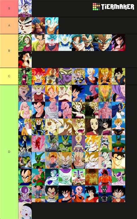 Db Dbz Dbgt Dbs All Characters Tier List Community Rankings Tiermaker