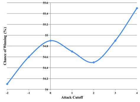 Windows 7 Rog Rampage 64 Bit Fasrdev