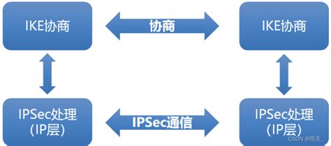 安全防御 IPSec理论01 ipsec esp CSDN博客