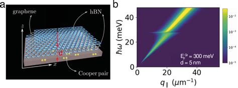 Figure 5 From Quantum Nanophotonics In Two Dimensional Materials Semantic Scholar
