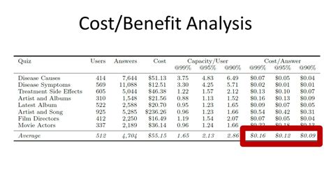 Ppt Quizz Targeted Crowdsourcing With A Billion Potential Users Powerpoint Presentation