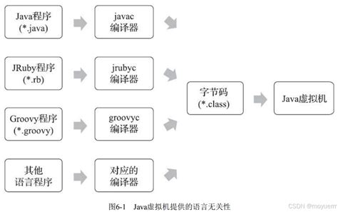 类文件结构 Csdn博客 类文件结构 Csdn博客