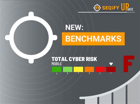 Risk Benchmarks Seqify