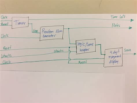 whack a mole using a fpga board 4 steps with pictures instructables