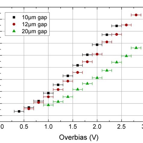 Optical Cross Talk Of Sipm With Bulk Integrated Quench Resistor Pitch