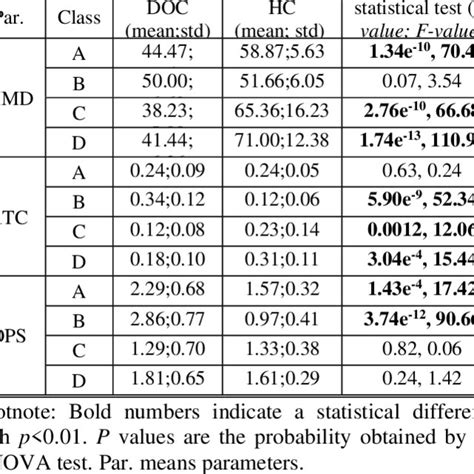 Microstate Parameters And Differences Between Group Comparisons In Our Download Scientific