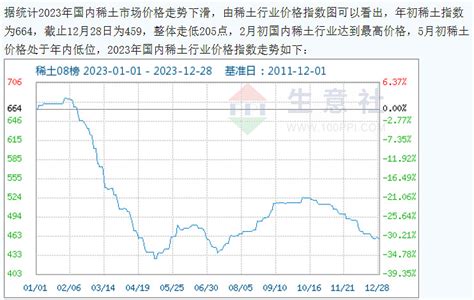 中科三环的关键点 中科三环 属于 中国稀土 磁材行业的开创者，深耕稀土磁材领域近40年，目前是中国最大、全球第二大钕铁硼永磁材料生产企业