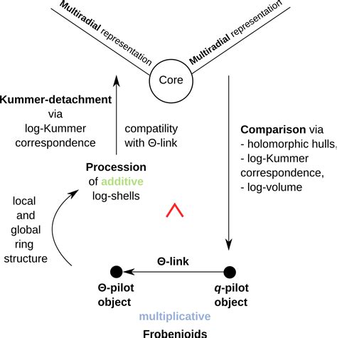 Workshop Inter Universal Teichmüller Theory Summit 2025 Inter Universal Teichmüller Theory
