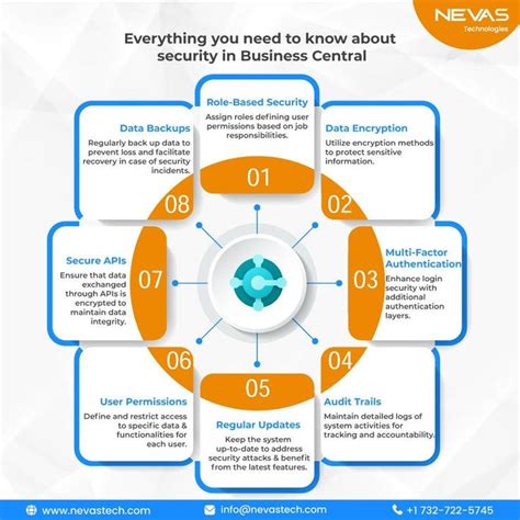 How Secure Is Microsoft Dynamics 365 Business Central Saas By Nevas
