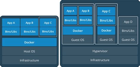 Как начать использовать docker в своих проектах
