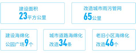 固原海绵城市建设ppp项目 北京首创生态环保集团股份有限公司