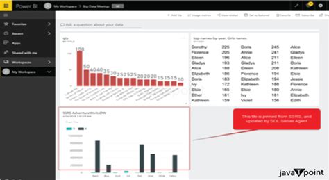 Which Tool In Power Bi Have To Deploy Ssrs Reports Tpoint Tech