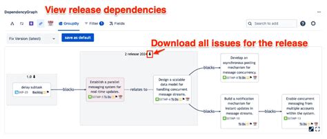 Dependency Graph View The Complete Hierarchy Map Of Issues Version History Atlassian