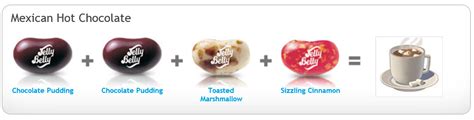 My Jelly Belly Recipe For The Future Of Health Equity Connecticut