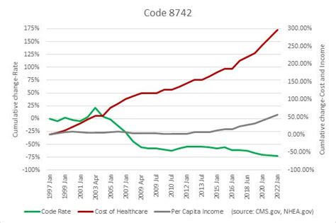 Class Code 8742 Salespersons Or Collectors—outside