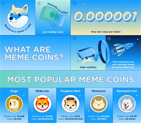 Meme Coin Explained ZP Enterprises