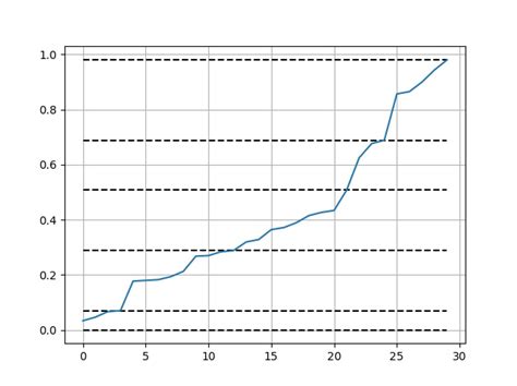 Python Scikit Learn How To Run KMeans On A One Dimensional Array Stack Overflow