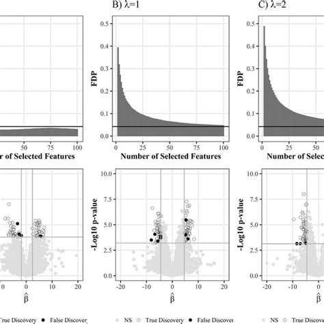 Example Volcano Plot Points On Top Right And Top Left Corners Are