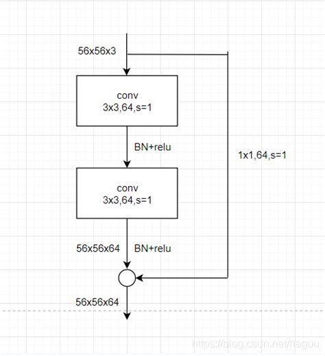 【深度学习】resnet 50网络结构resnet50网络结构 Csdn博客