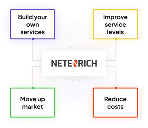 MSPs Managed Service Providers Netenrich