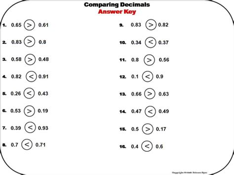 Comparing Decimals Task Cards Teaching Resources