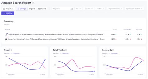 Amazon SEO Top Strategies To Optimize Your Product Listings