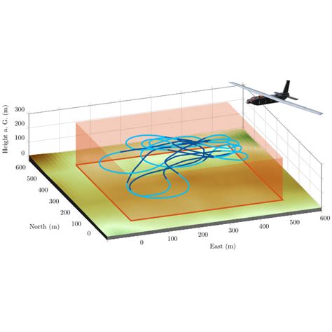 Flight Test Data Exemplary Automatic Evasive Maneuver Download Scientific Diagram