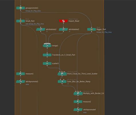 Sercan Yasar Procedural Grass Generator With Houdini