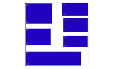 Ispd 2015 Blockage Aware Detailed Routing Driven Placement Contest Q And A