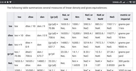 Units Of Textile Measurement