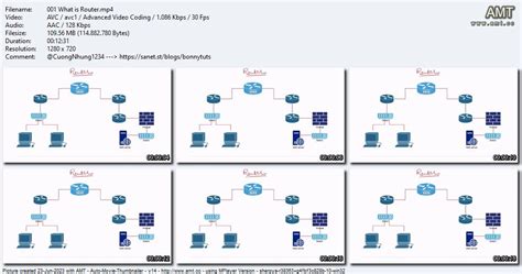 The Complete Cisco CCNA CCNP Networking Labs Course 2025 SoftArchive