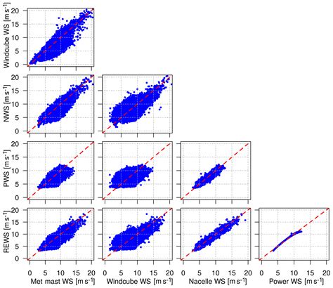 Wes Local Turbulence Parameterization Improves The Jensen Wake Model