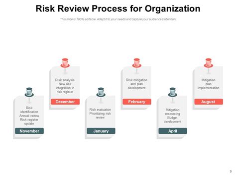 Threat Analysis Process Planning Management Ppt Powerpoint Presentation